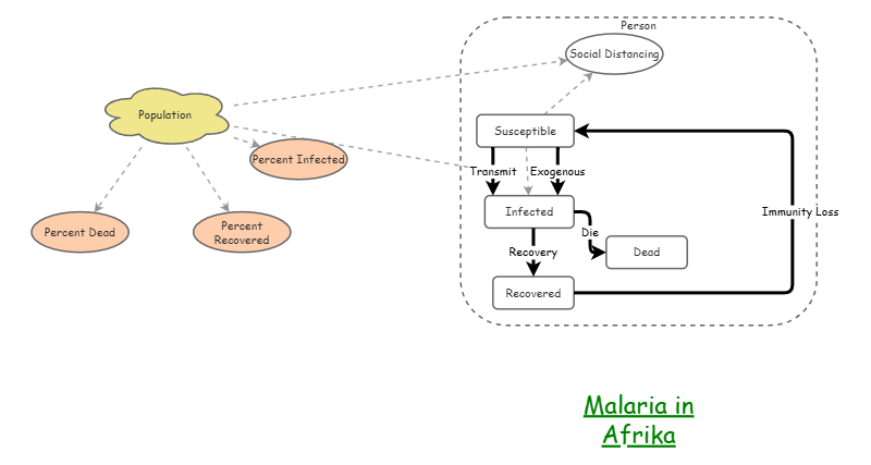 agent | Insight Maker