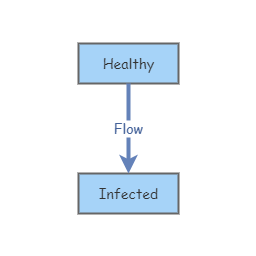 Disease Dynamics (SD) | Insight Maker