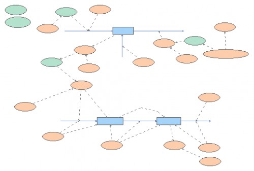 Glucosa (Proyecto final) | Insight Maker