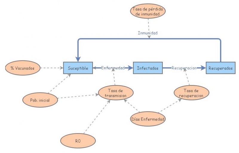 Mara&Stefano Tarea Dinámica | Insight Maker