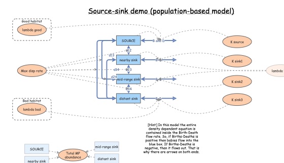 Clone of Source_Sink_Demo | Insight Maker
