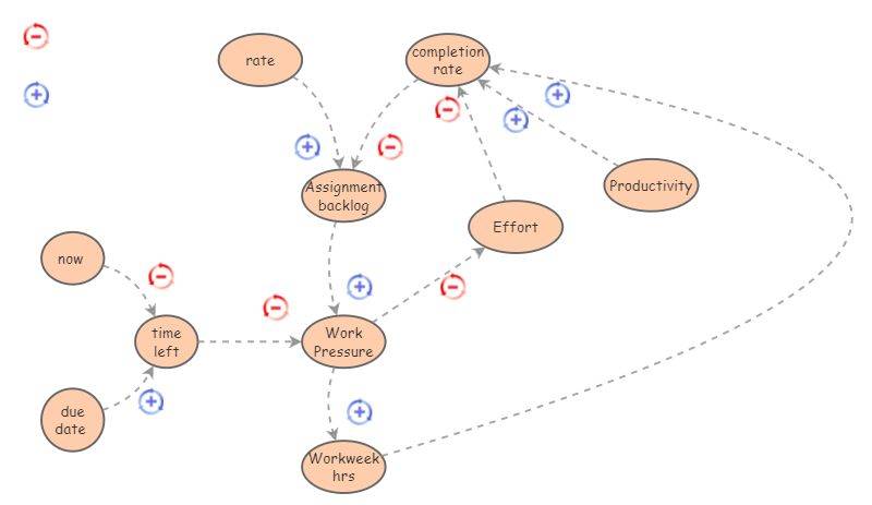 ant and grasshopper loop | Insight Maker