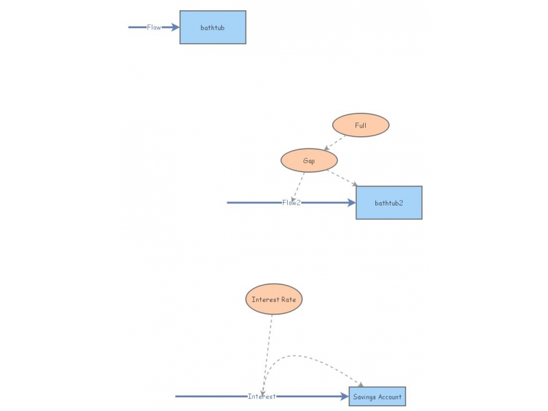 Your First Simulation v2 | Insight Maker