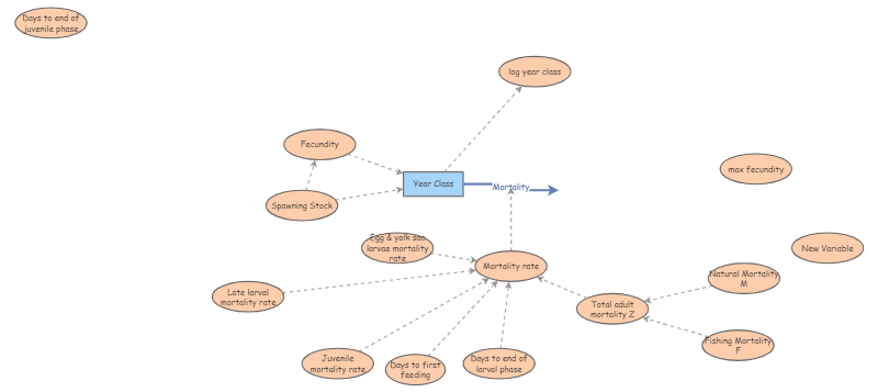 Leo Murray model1 | Insight Maker