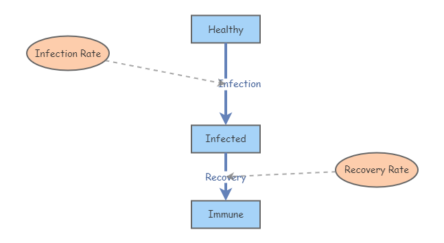 My first Insight | Insight Maker
