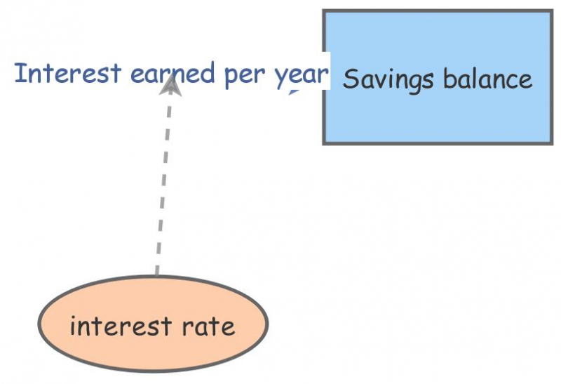 savings_2 | Insight Maker