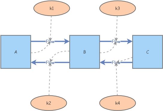Exercise 5 | Insight Maker