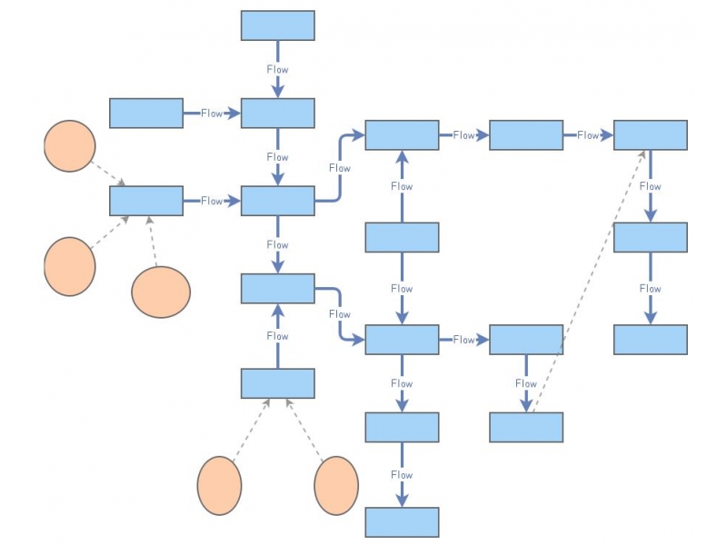 Causal Loop Diagram, CLD | Insight Maker