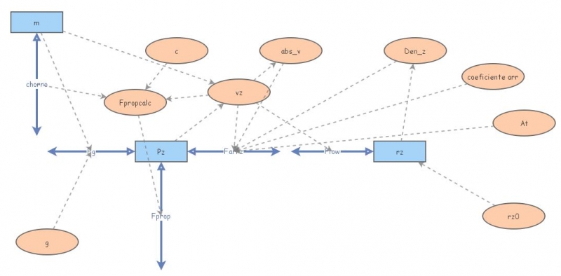 cohete | Insight Maker