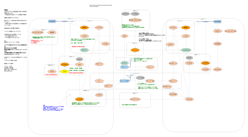 container_model_1120 | Insight Maker