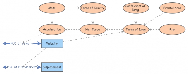 Basic Velocity / Acceleration Graph | Insight Maker