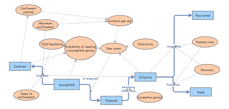 Second assignment model for experiments | Insight Maker