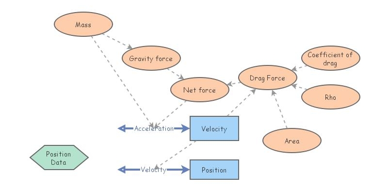 Drag Force Model | Insight Maker