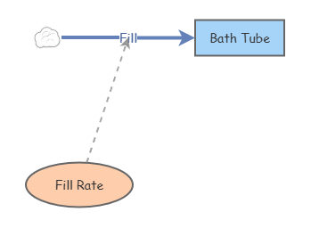 Video Example - Bath Tube | Insight Maker