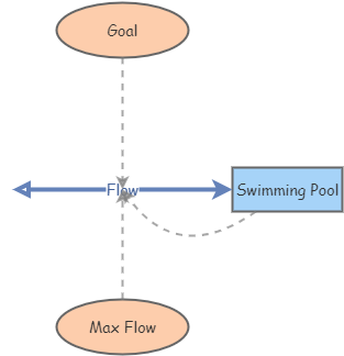 Model 3 | Insight Maker