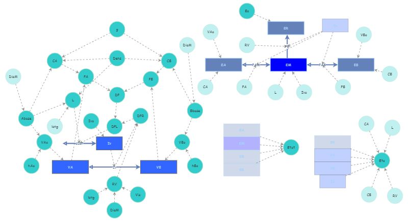 Intensidad de flujo_M.C | Insight Maker