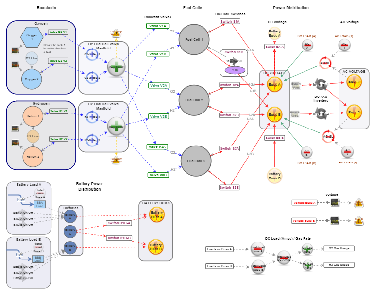 Aerospace Electrical Power System (Apollo Command Module) | Insight Maker