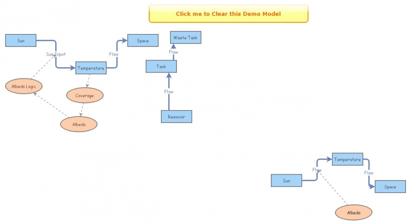 GeoChem Lab modeling feedback loops | Insight Maker