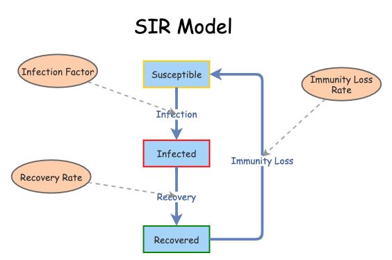 Clone of SIR Model | Insight Maker