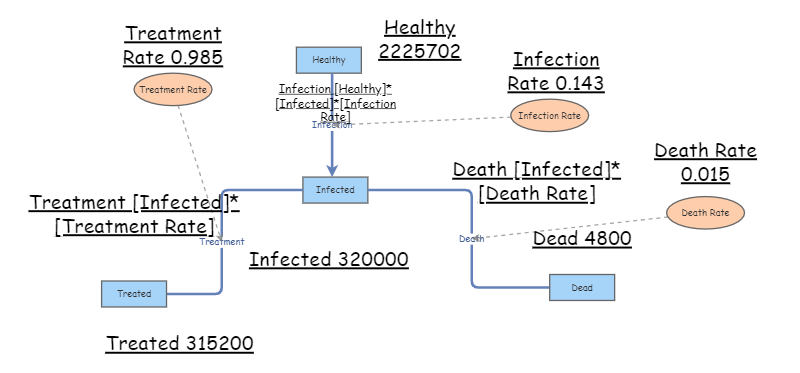 HIV SD model | Insight Maker