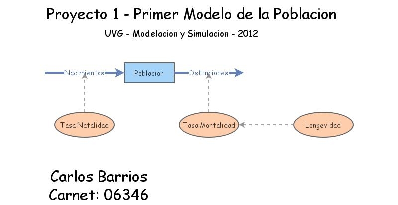 Clone of Proyecto 1 - Modelacion y Simulacion - Poblacion | Insight Maker