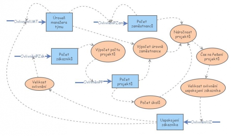 SSM_model | Insight Maker