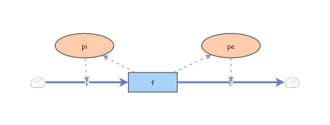 Lab 6 Model 2 Insight Maker