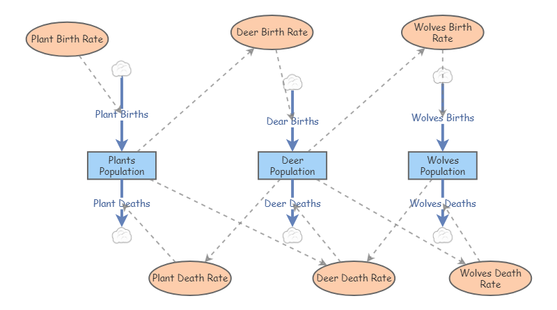 My Insight | Insight Maker