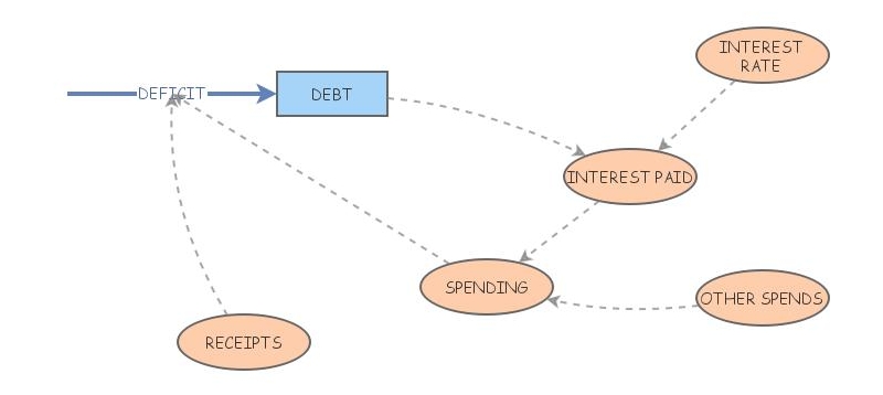 French public debt | Insight Maker