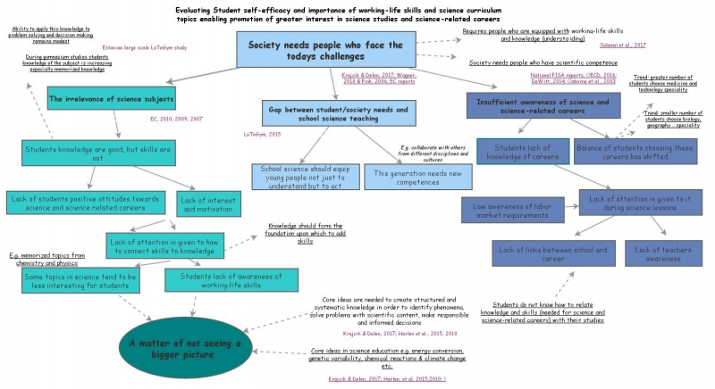 Problem tree | Insight Maker