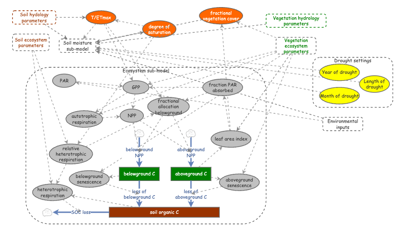 Clone of Simple Terrestrial Ecosystem Model - Soil Moisture (STEM-SM ...