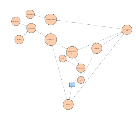 Task 1 grasshopper | Insight Maker