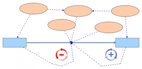 Clone of Innovation Diffusion Model with Correlation | Insight Maker