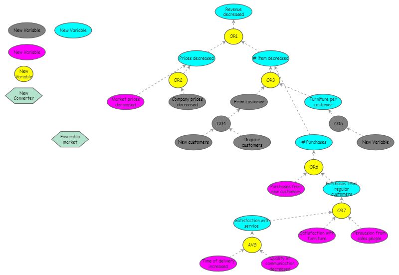 My Insight | Insight Maker