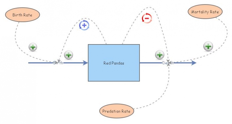 Module 5.5: Model Submission | Insight Maker