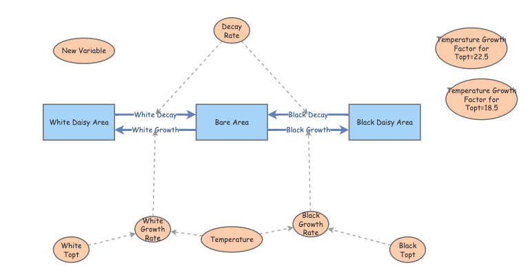 Daisyworld | Insight Maker