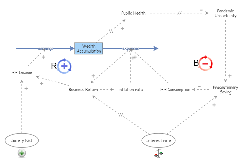 Clone of simple wealth accumulation model | Insight Maker