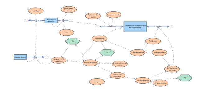 Caso 2 Modelo 1 | Insight Maker