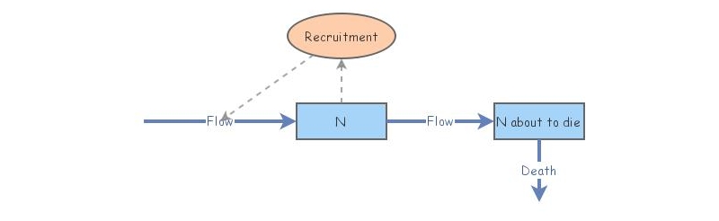 Logistic Map | Insight Maker