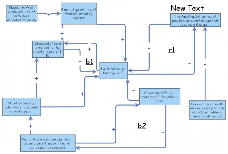 EMA figure 1 | Insight Maker