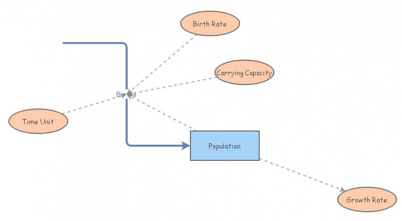 Logistic Growth | Insight Maker
