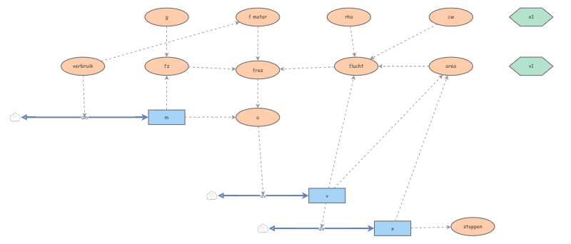 model 7 | Insight Maker