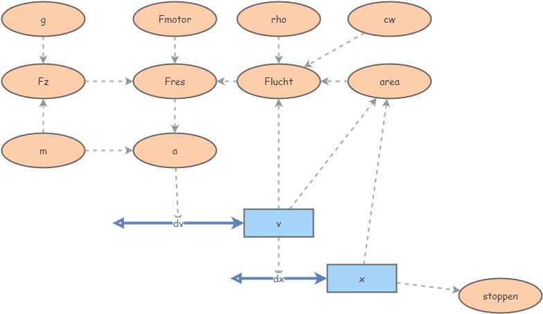 Model 6 | Insight Maker