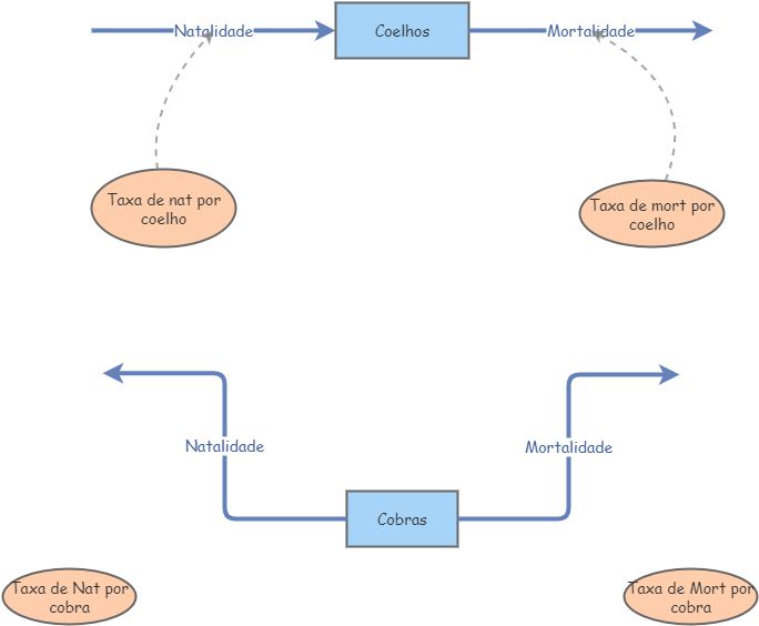 Nova estrutura dos coelhos | Insight Maker