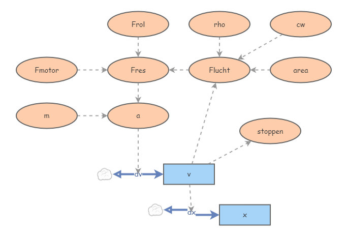 OEFENEN Model 4 | Insight Maker