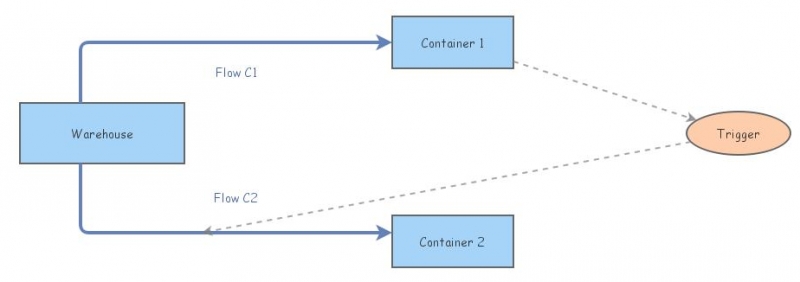 Model 2 Container Loading in the slides for class 5 | Insight Maker