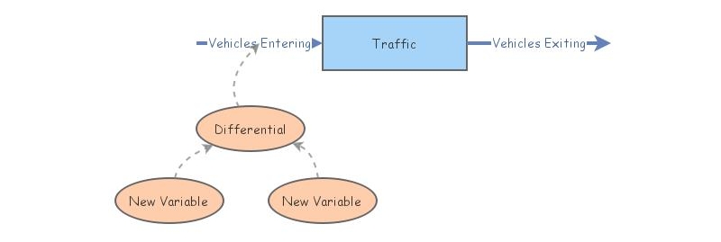 Commuting Model | Insight Maker