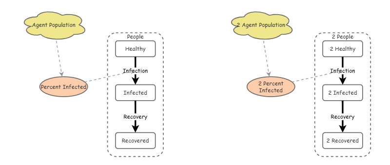 My First ABM with Two Populations | Insight Maker