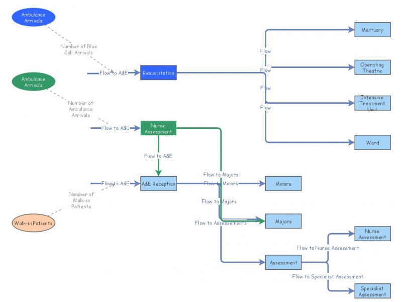 Queuing Network Model of Patient Flow in Urgency and Emergency Care ...
