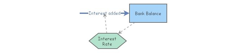 Your First Simulation | Insight Maker
